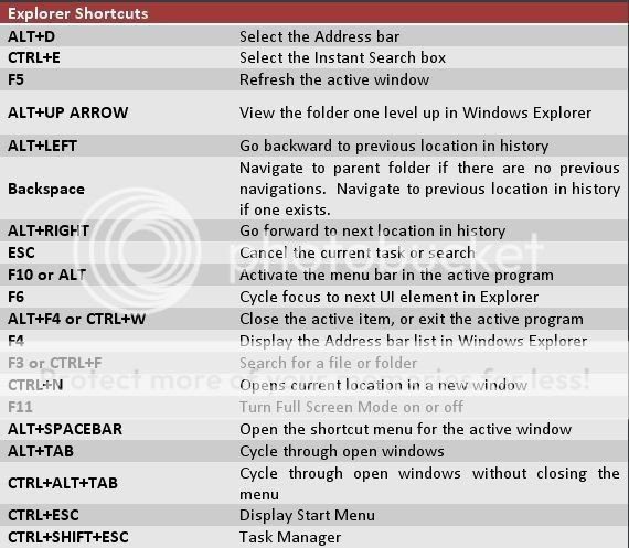 Windows Vista Keyboard Shortcuts | TechTalkz.com - Technology and ...