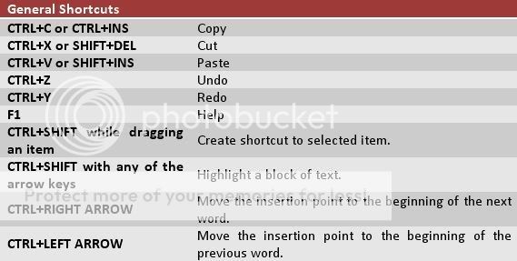 Windows Vista Keyboard Shortcuts | TechTalkz.com - Technology and ...