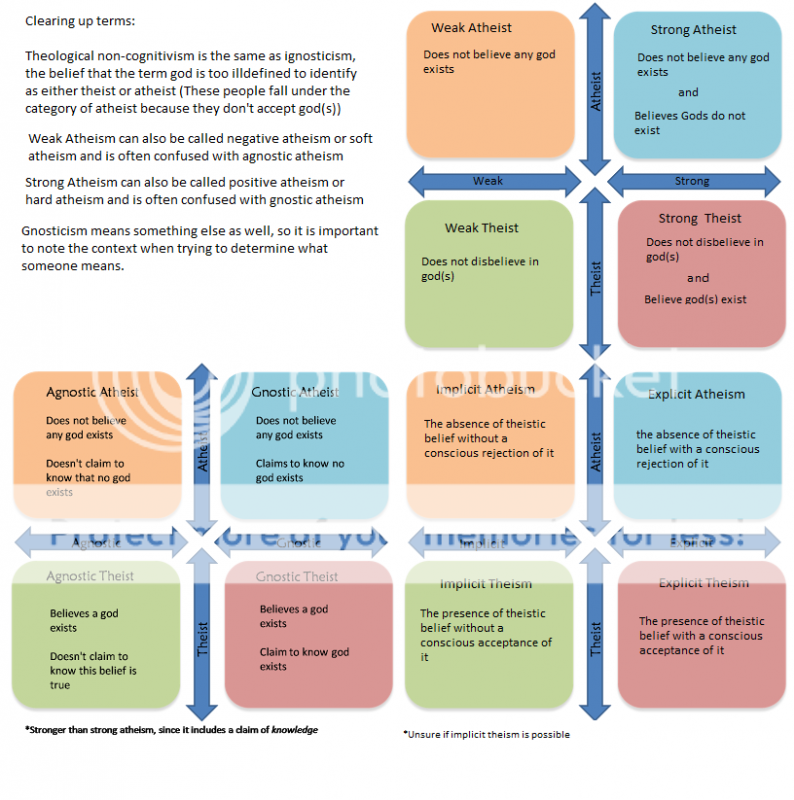 Defining agnosticism/agnostic atheism : r/DebateAnAtheist