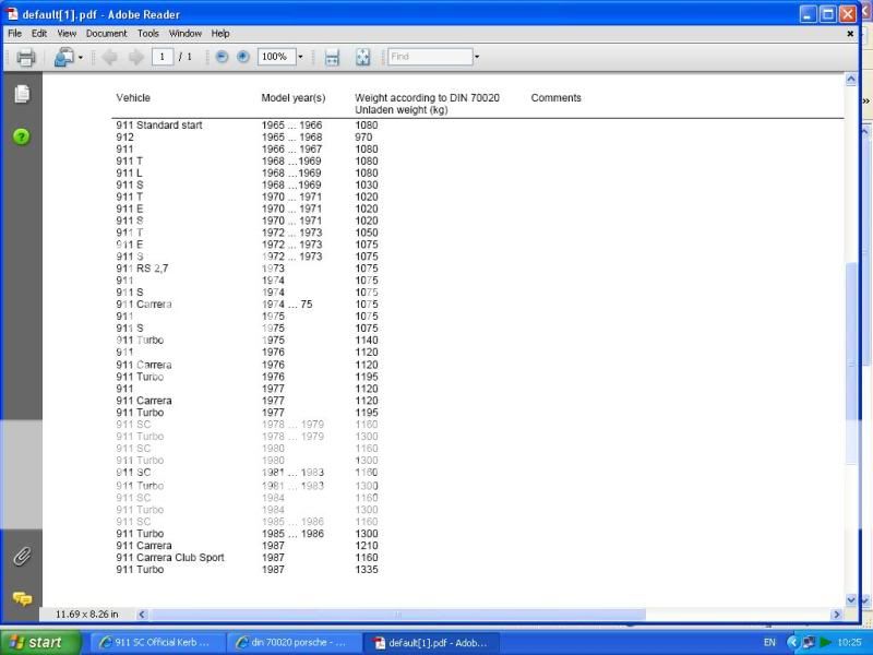 911 SC Official Kerb Weight - SC - Impact Bumpers