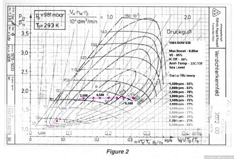 Tuning the Turbo. - Page 2 - Turbo - Impact Bumpers